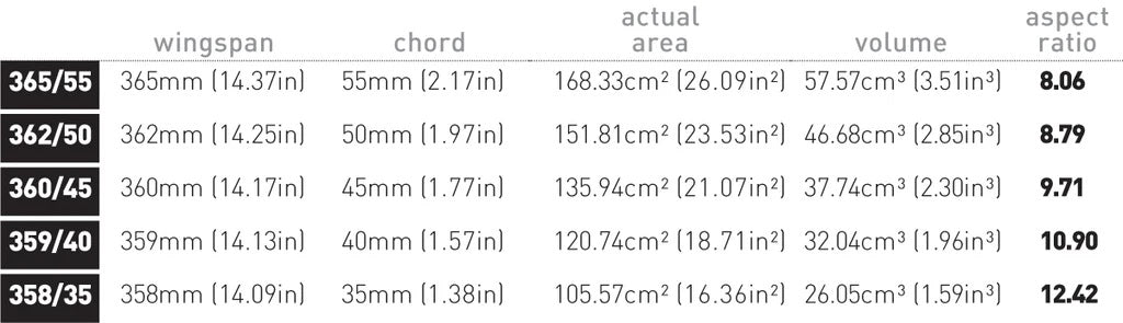 Axis Spitfire Carbon Hydrofoil Wing – Pure Stoke